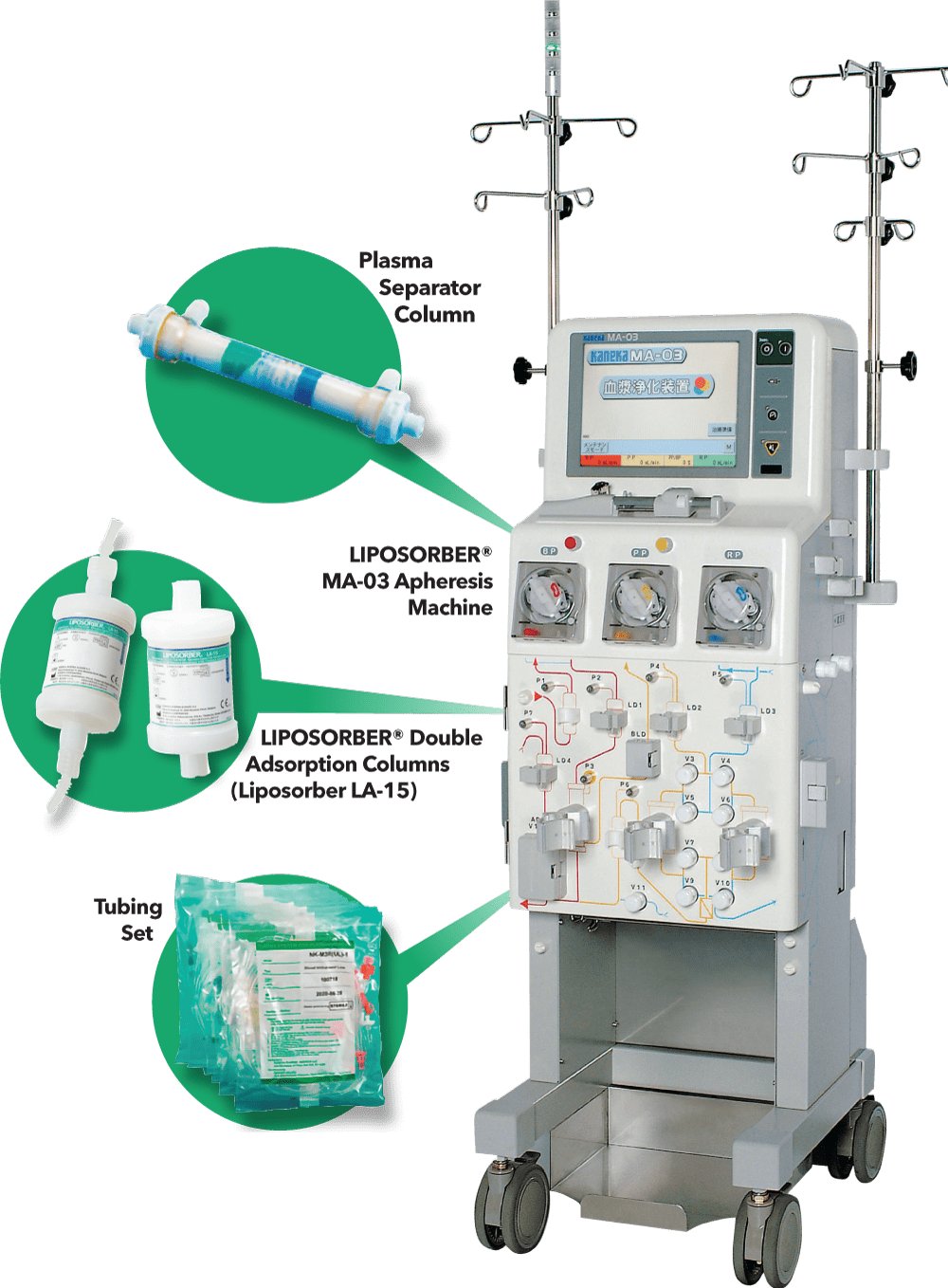 LIPOSORBER® for Drug-Resistant Nephrotic Syndrome | FSGS