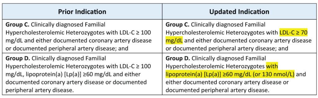 Expanded Indication for LIPOSORBER® LA-15 System - Liposorber