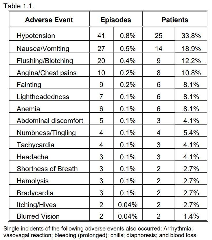 LIPOSORBER Safety Info